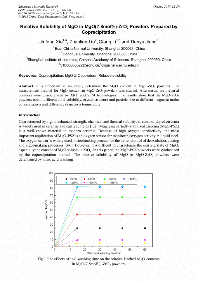 Relative Solubility of MgO in MgO(7.8mol%)-ZrO2 Powders Prepared by ...