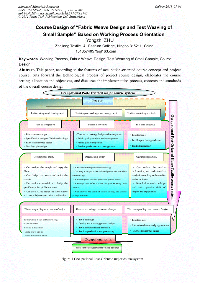 Course Design of “Fabric Weave Design and Test Weaving of Small Sample ...