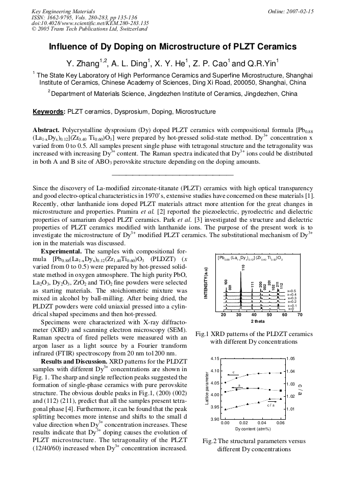 Influence of Dy Doping on Microstructure of PLZT Ceramics | Scientific.Net