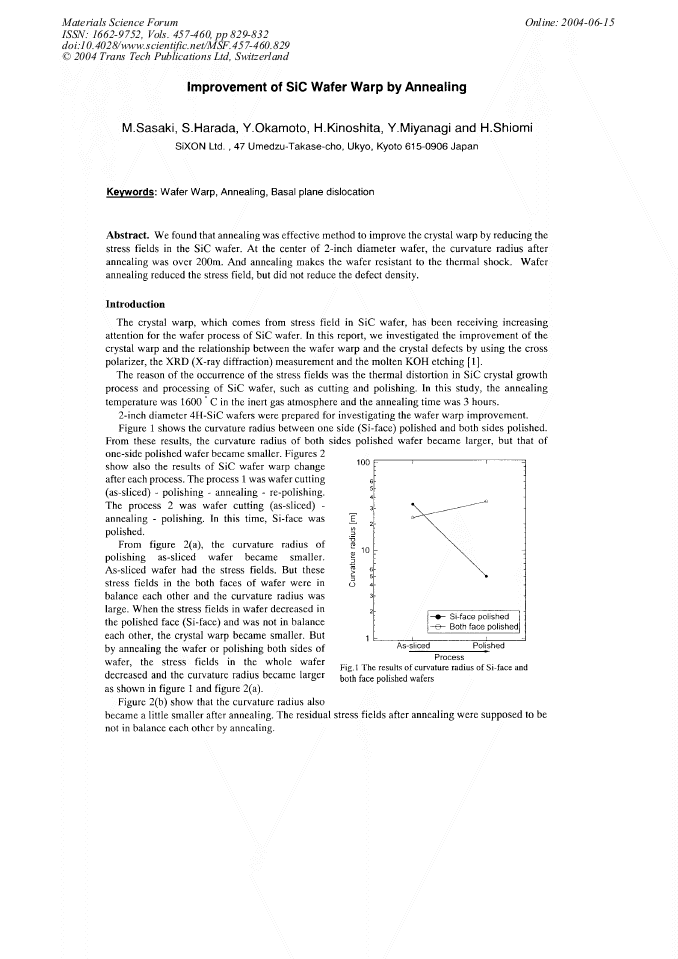 Improvement of SiC Wafer Warp by Annealing | Scientific.Net